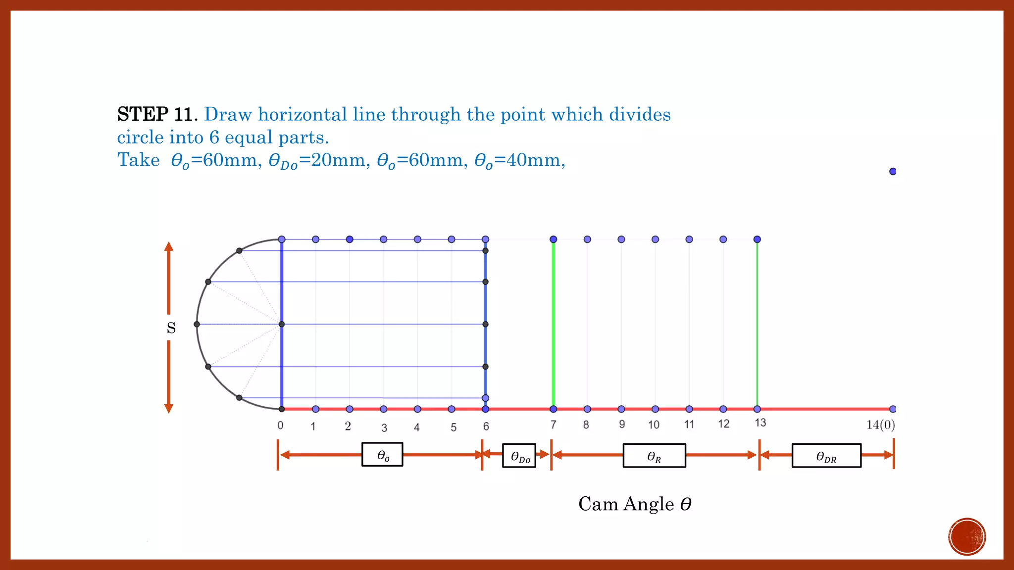 4.4 Cam and Follower , Simple Harmonic Motion | PPTX