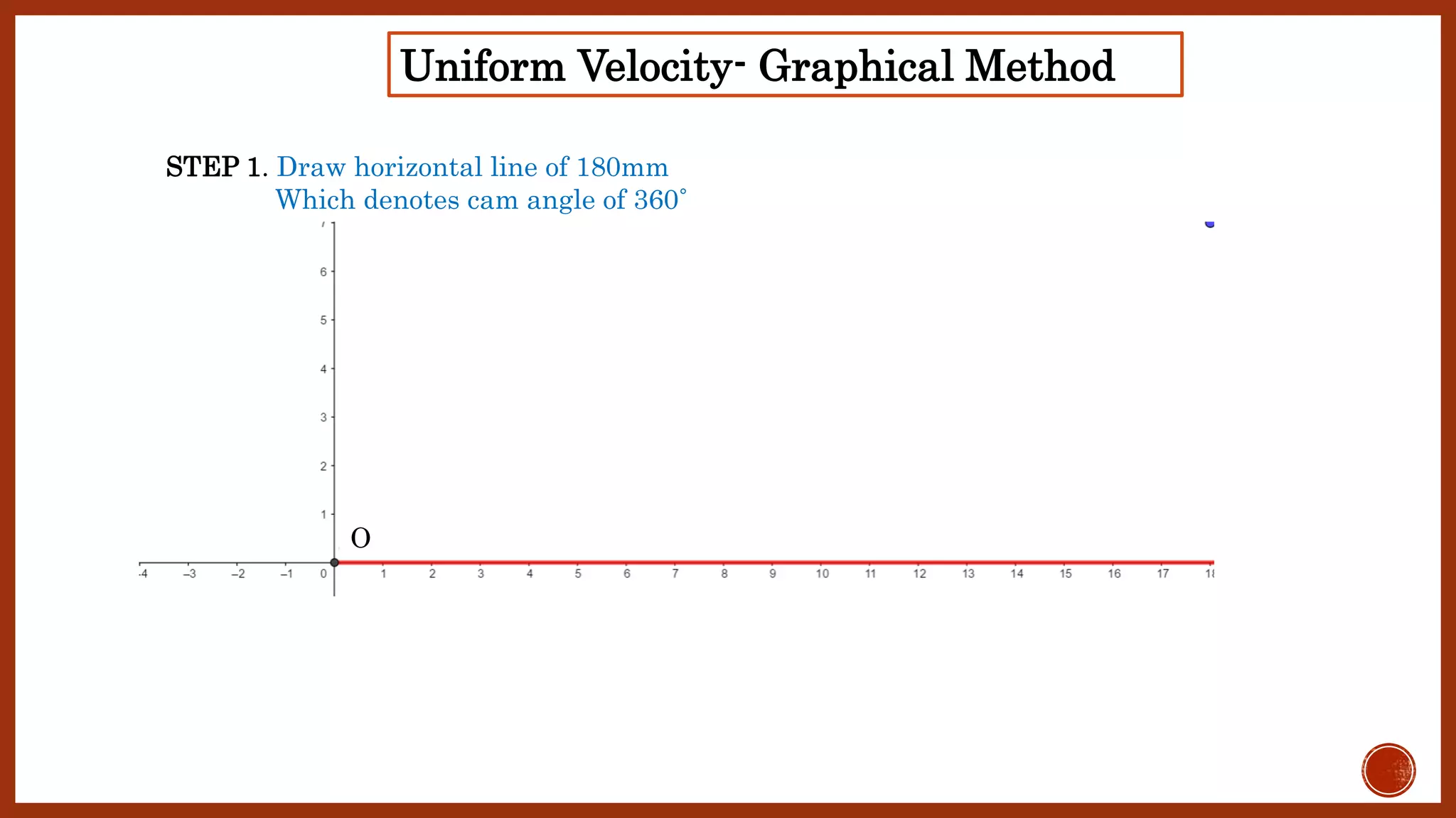 4.4 Cam and Follower , Simple Harmonic Motion | PPTX