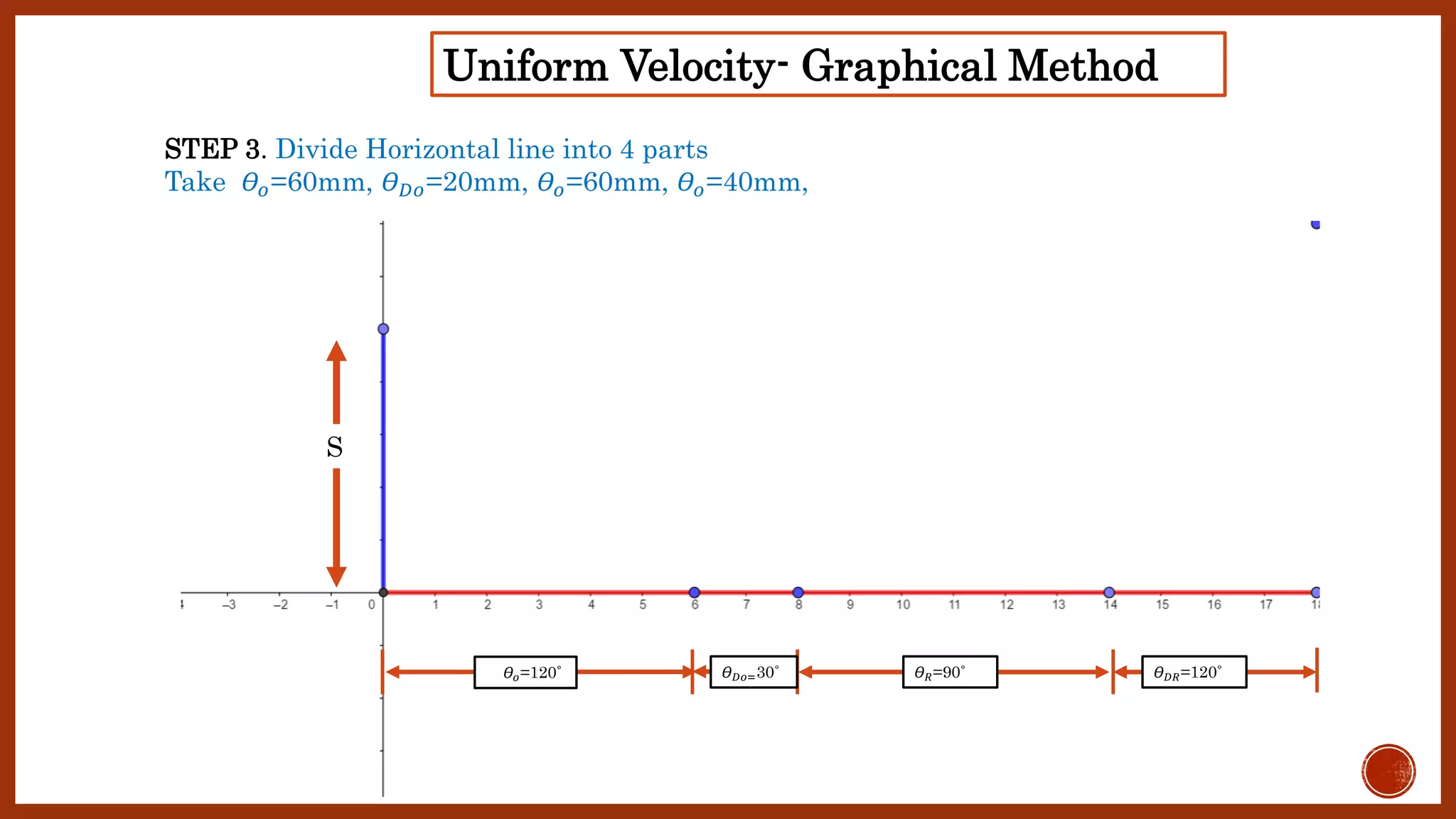 4.4 Cam and Follower , Simple Harmonic Motion | PPTX