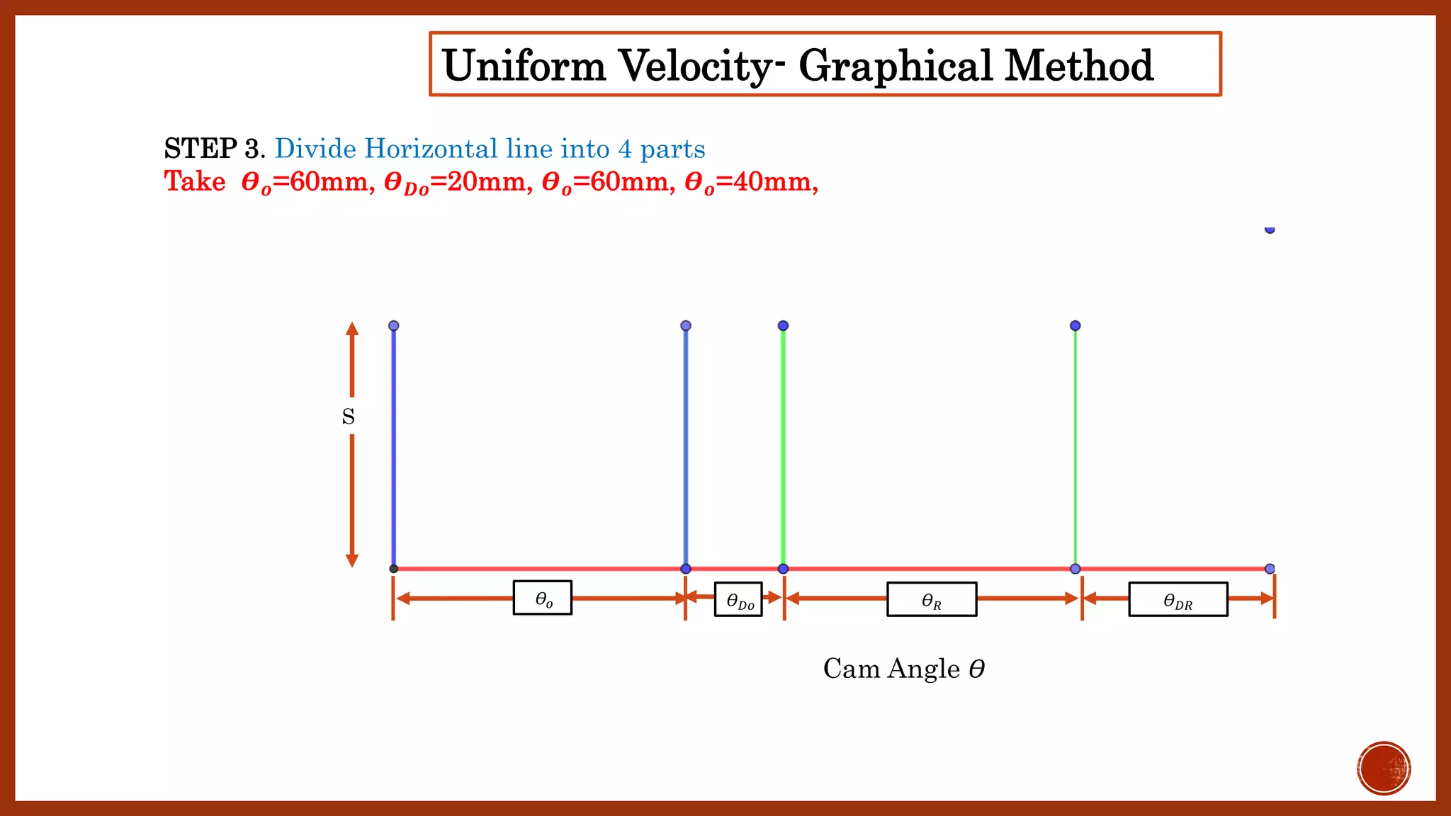 4.4 Cam and Follower , Simple Harmonic Motion | PPTX