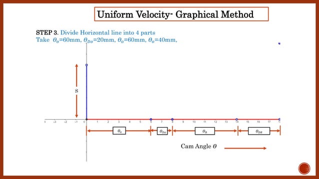 4.4 Cam and Follower , Simple Harmonic Motion | PPTX | Physics | Science