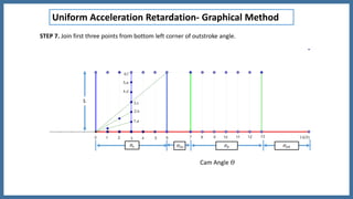4.5 UNIORM ACCELERATION AND RETARDATION | PPTX