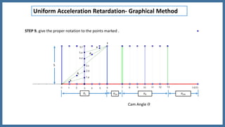 4.5 UNIORM ACCELERATION AND RETARDATION | PPTX