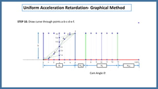 4.5 UNIORM ACCELERATION AND RETARDATION | PPTX