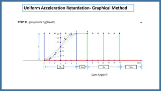 4.5 UNIORM ACCELERATION AND RETARDATION | PPTX