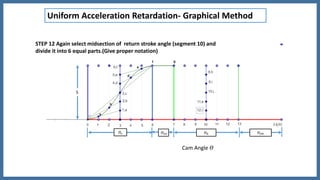 4.5 UNIORM ACCELERATION AND RETARDATION | PPTX