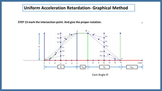 4.5 UNIORM ACCELERATION AND RETARDATION | PPTX