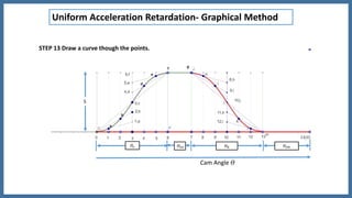 4.5 UNIORM ACCELERATION AND RETARDATION | PPTX