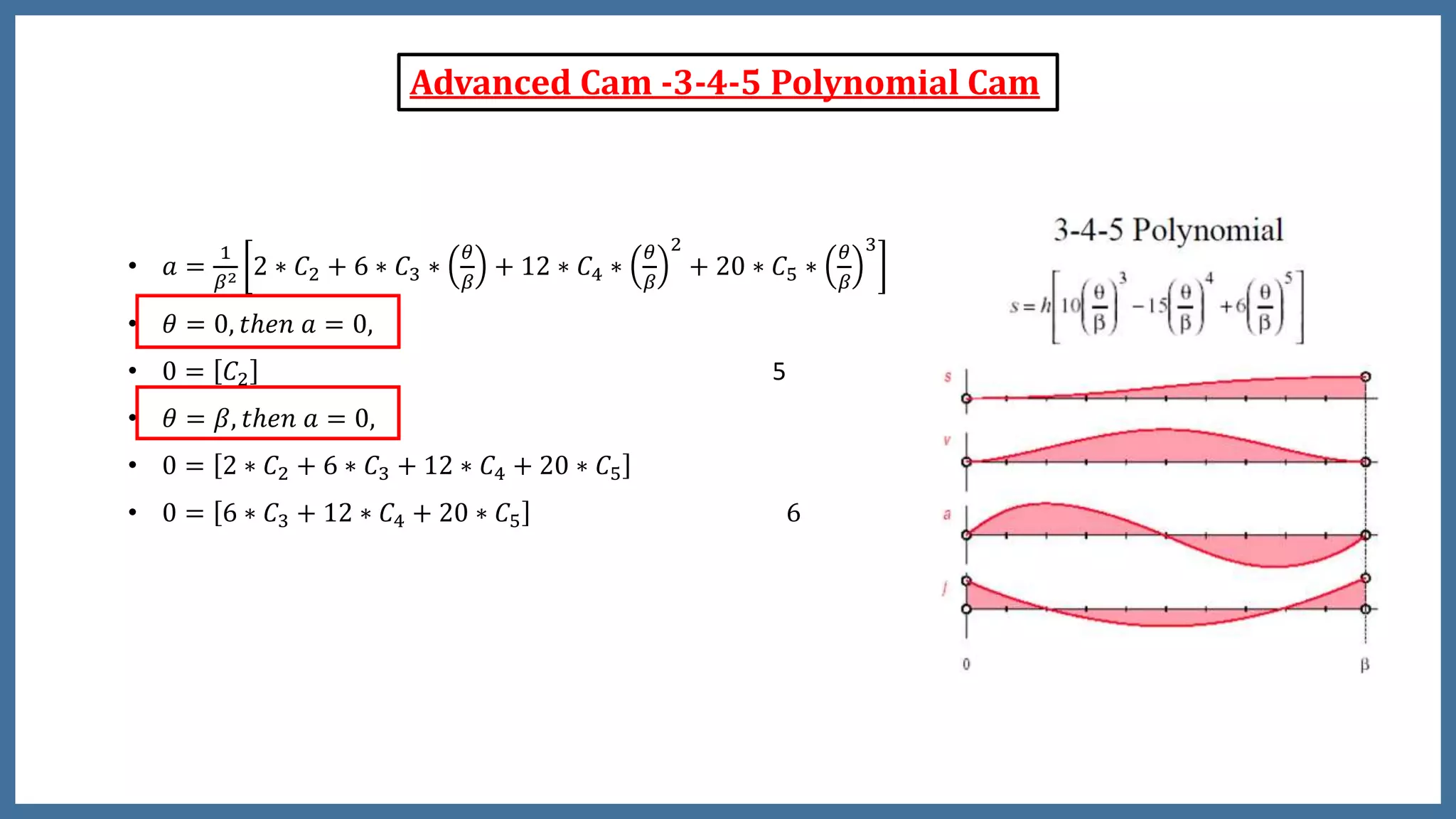 4.9 polynomial cam | PPTX