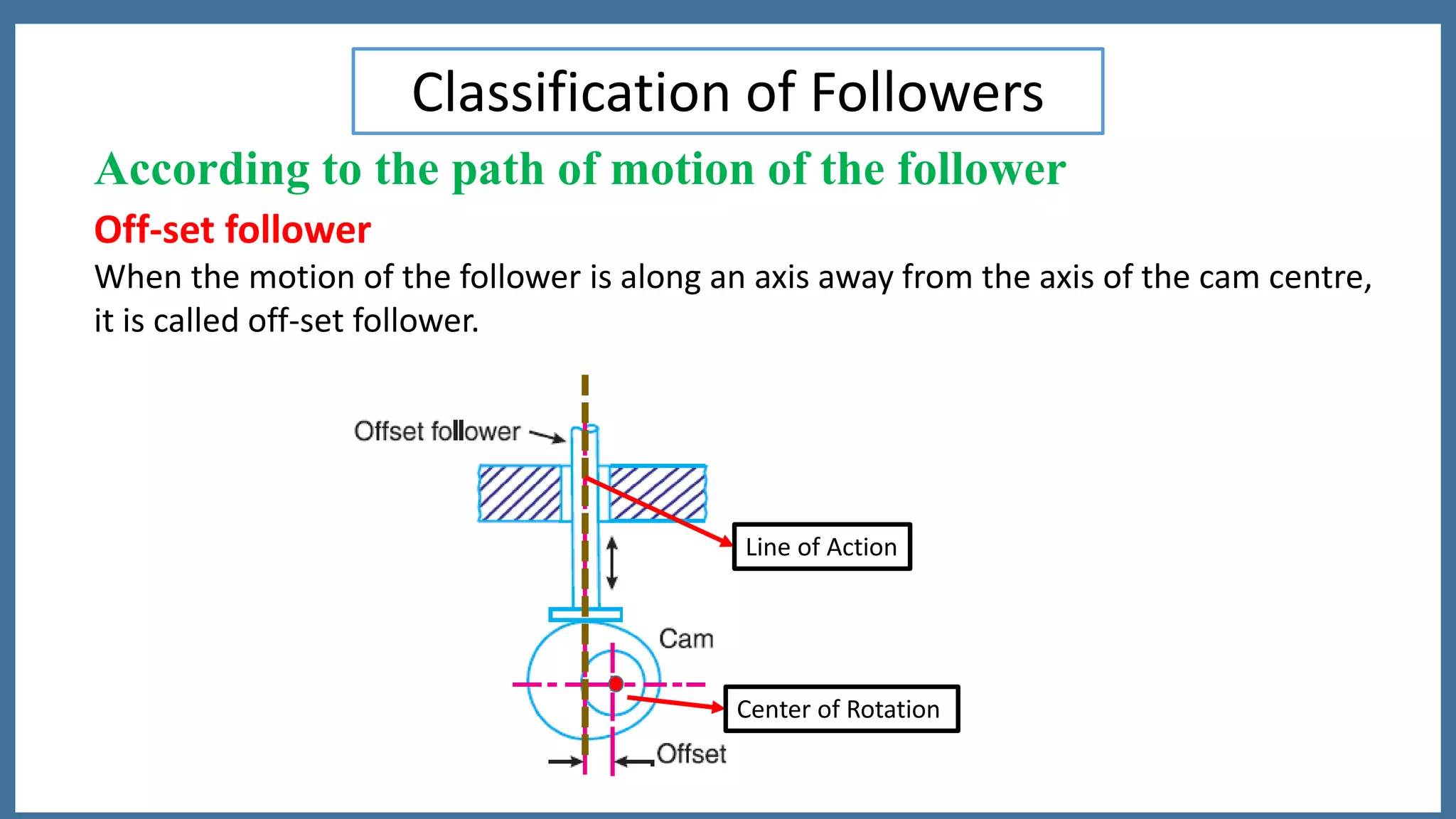 4.1 CLASSIICATION OF CAM AND FOLLOWER | PPTX