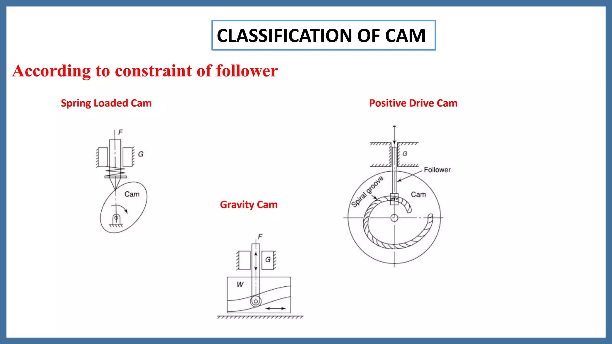 4.1 CLASSIICATION OF CAM AND FOLLOWER | PPTX