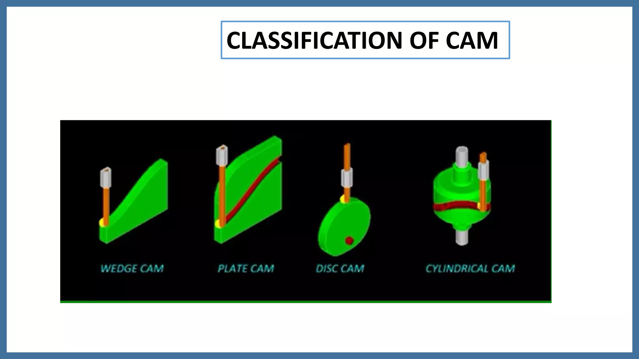 4.1 CLASSIICATION OF CAM AND FOLLOWER | PPTX