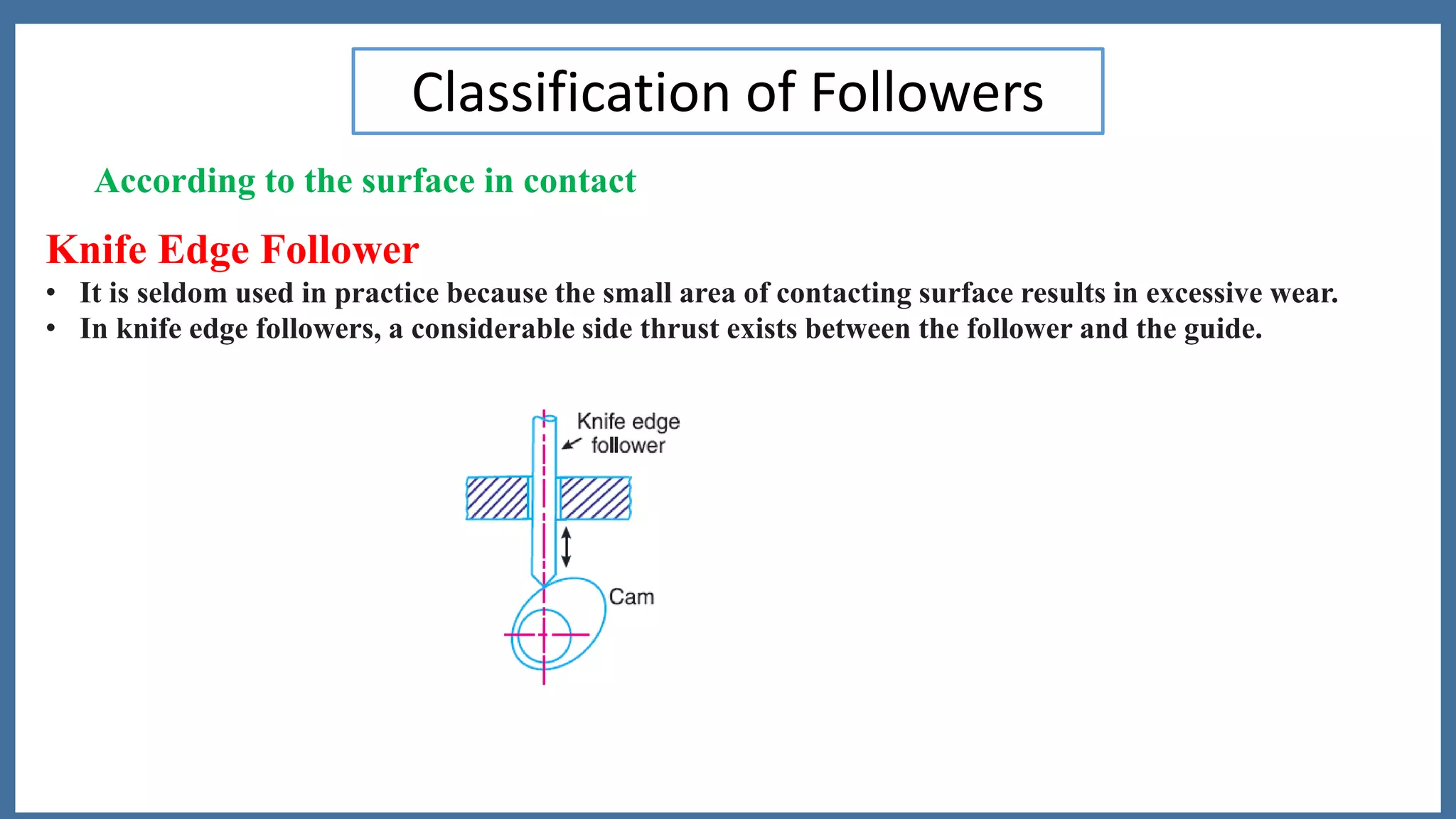 4.1 CLASSIICATION OF CAM AND FOLLOWER | PPTX