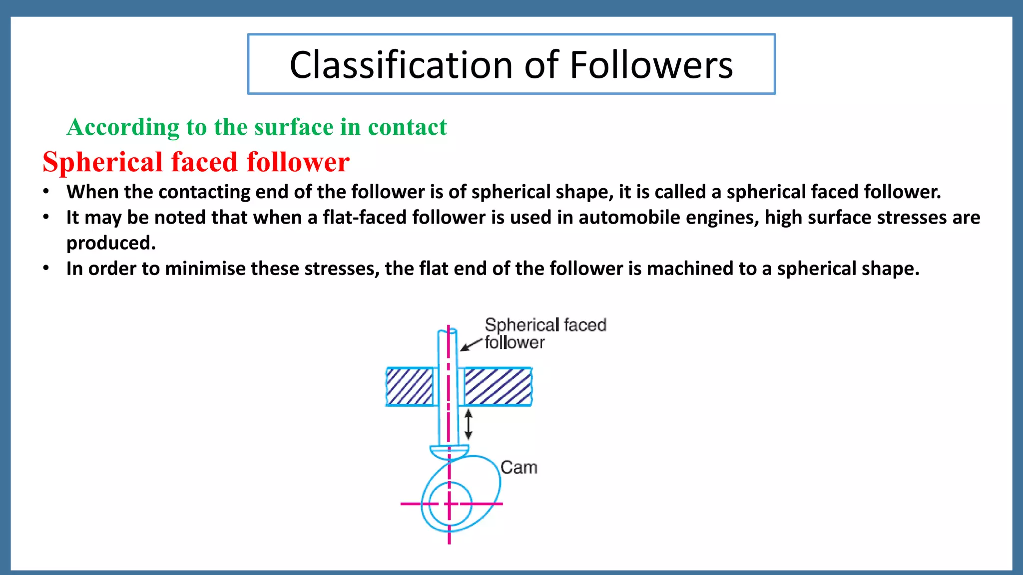 4.1 CLASSIICATION OF CAM AND FOLLOWER | PPTX
