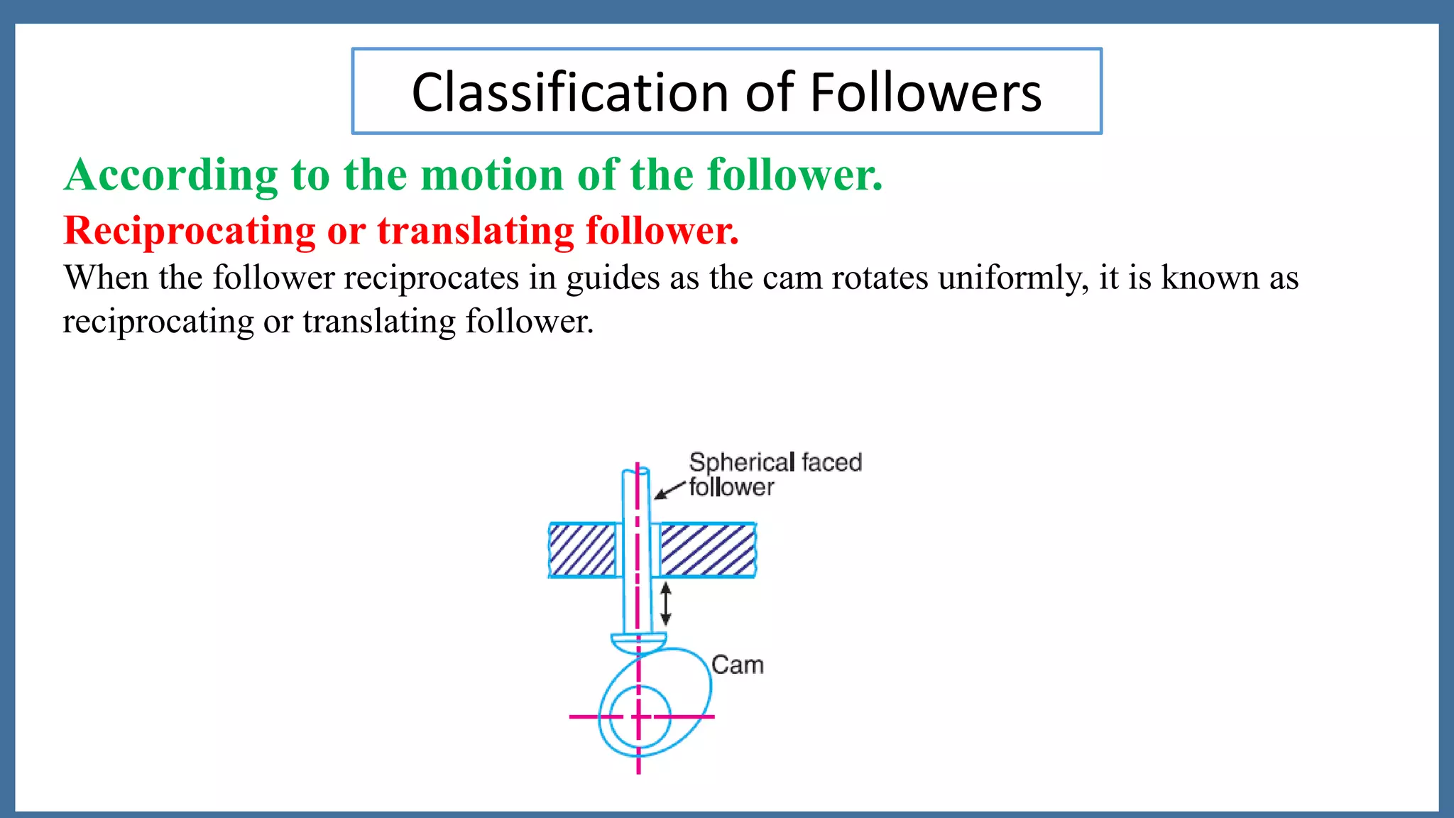 4.1 CLASSIICATION OF CAM AND FOLLOWER | PPTX