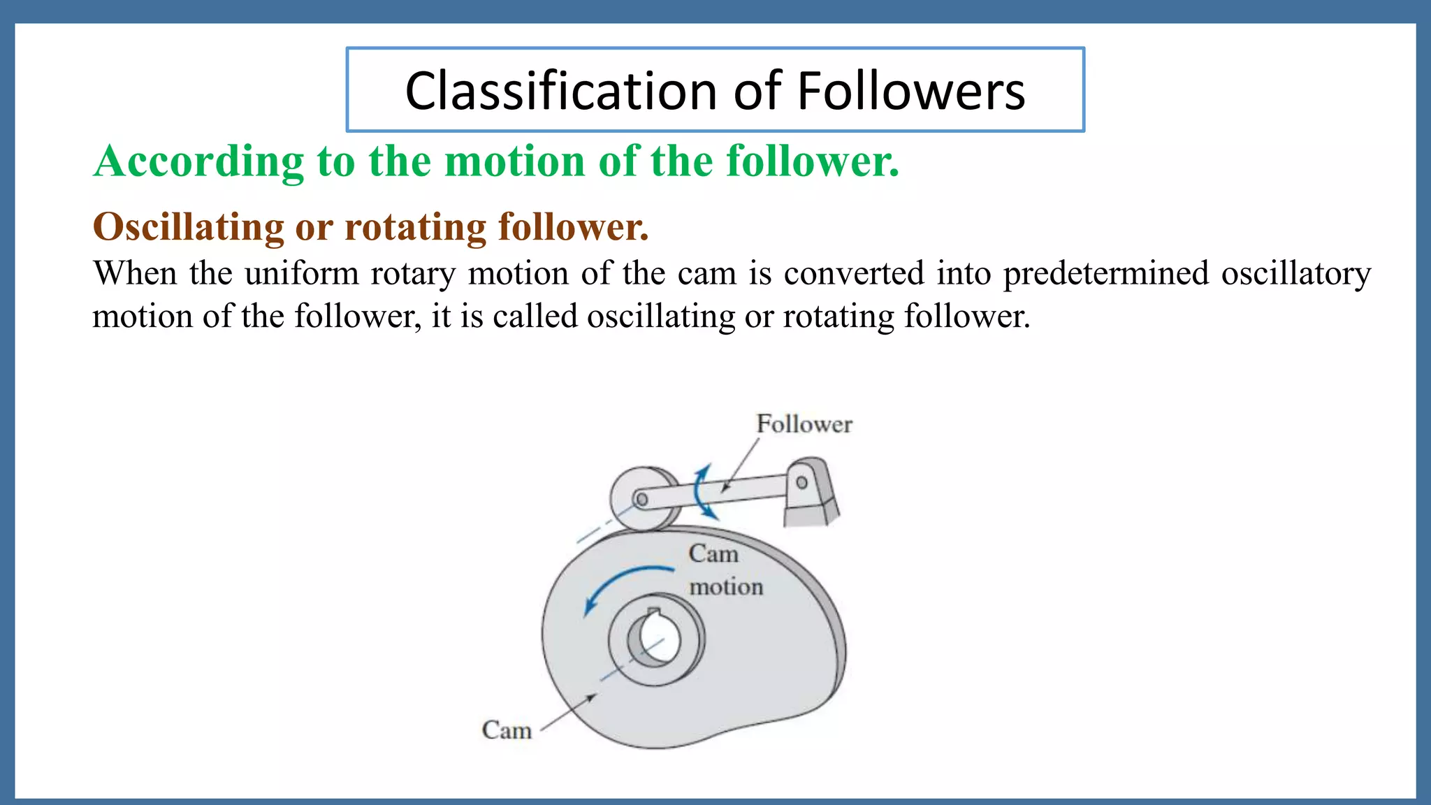 4.1 CLASSIICATION OF CAM AND FOLLOWER | PPTX