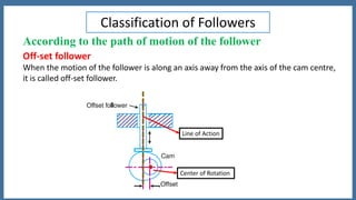 4.1 CLASSIICATION OF CAM AND FOLLOWER | PPTX