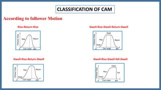 4.1 CLASSIICATION OF CAM AND FOLLOWER | PPTX