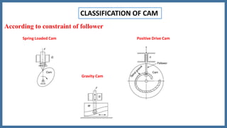 4.1 CLASSIICATION OF CAM AND FOLLOWER | PPTX