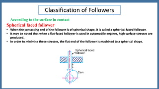 4.1 CLASSIICATION OF CAM AND FOLLOWER | PPTX