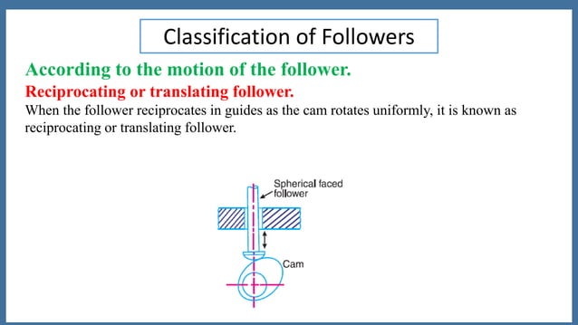 4.1 CLASSIICATION OF CAM AND FOLLOWER | PPTX