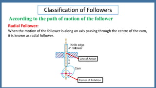 4.1 CLASSIICATION OF CAM AND FOLLOWER | PPTX