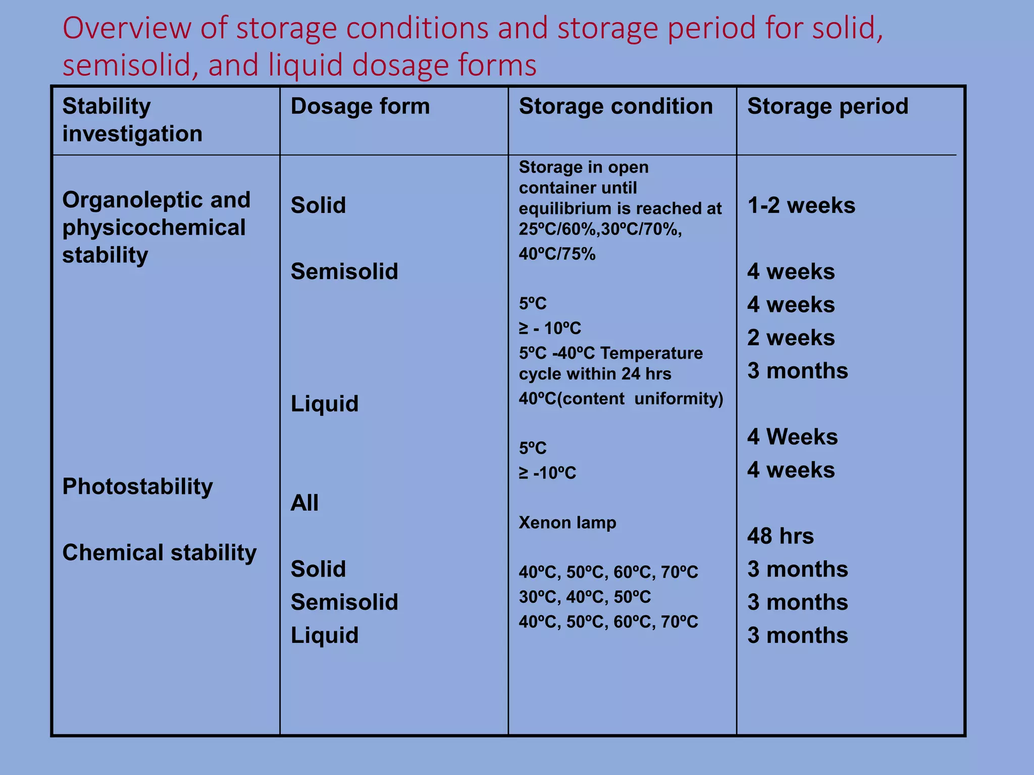 Stability studies | PPT