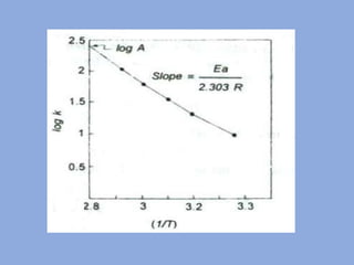 Stability studies | PPT