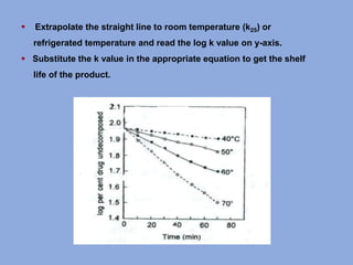 Stability studies | PPT