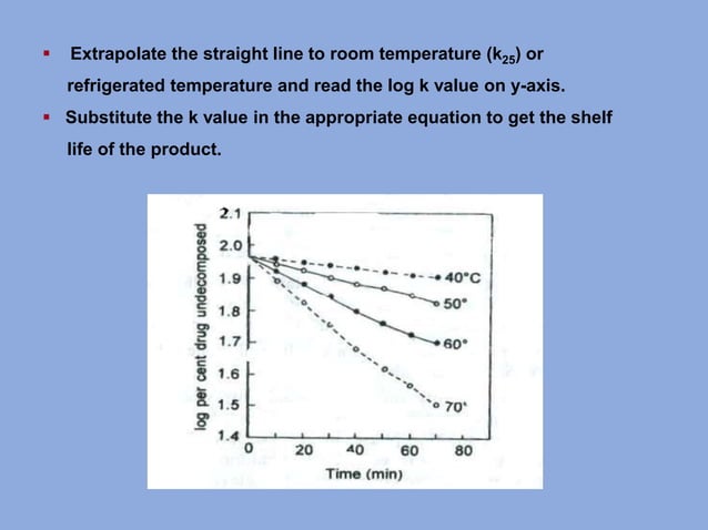 Stability studies | PPT
