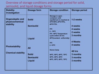 Stability studies | PPT