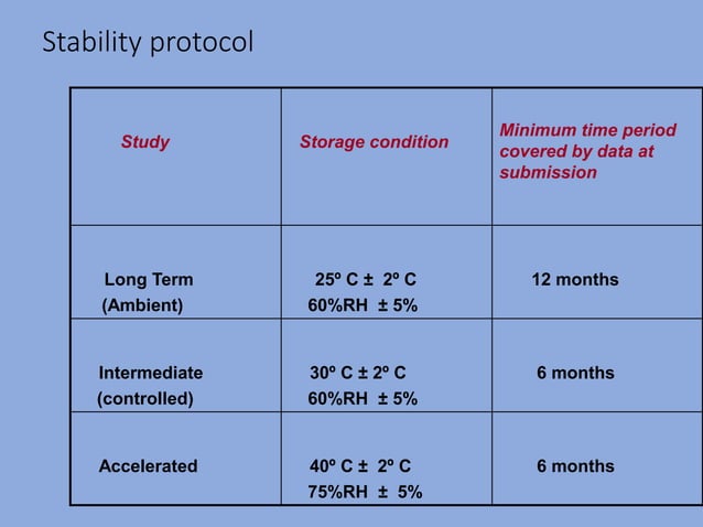 Stability studies | PPT