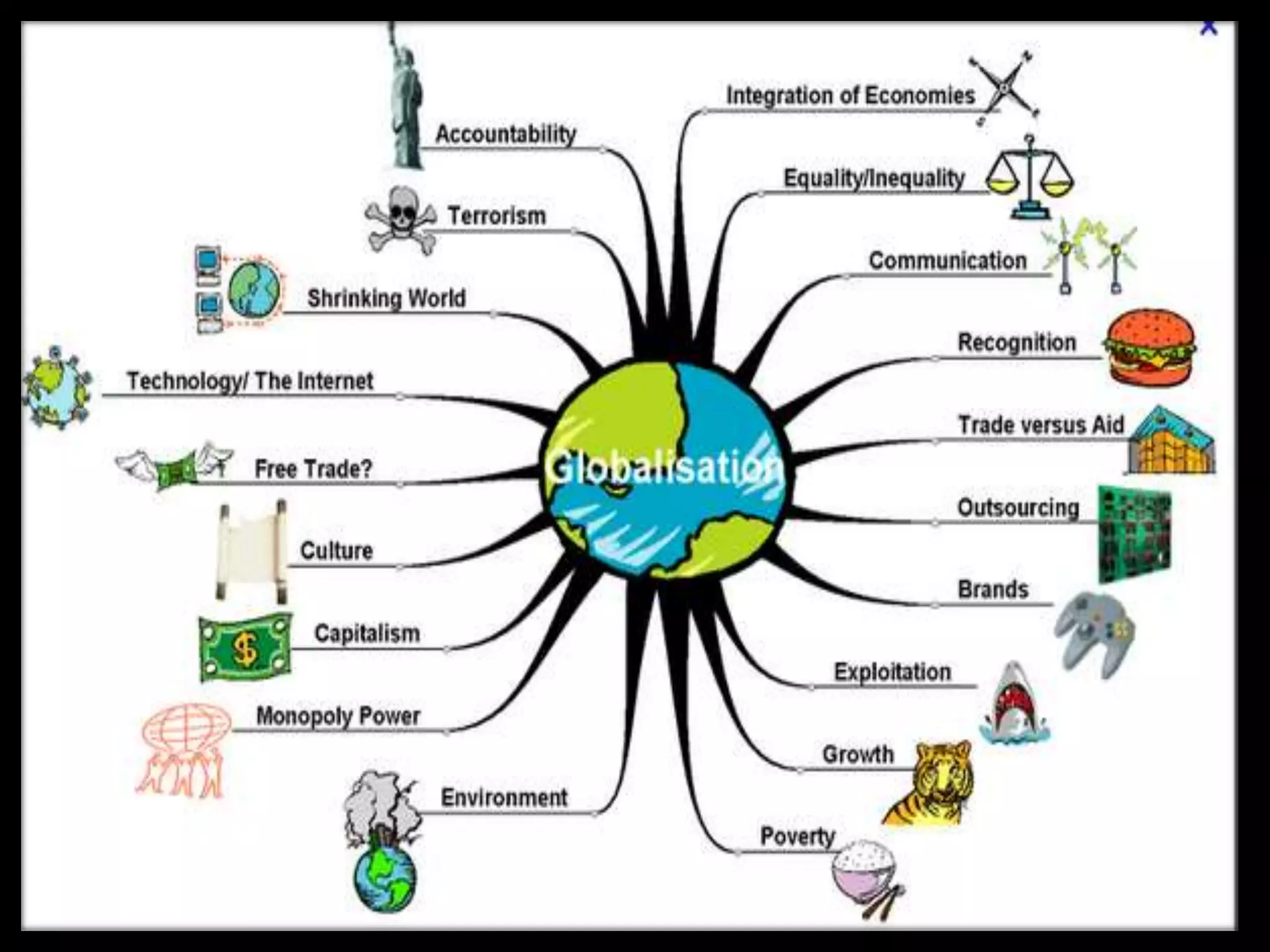Grade -10 Social Science- Economics 4. Globalisation and the Indian ...
