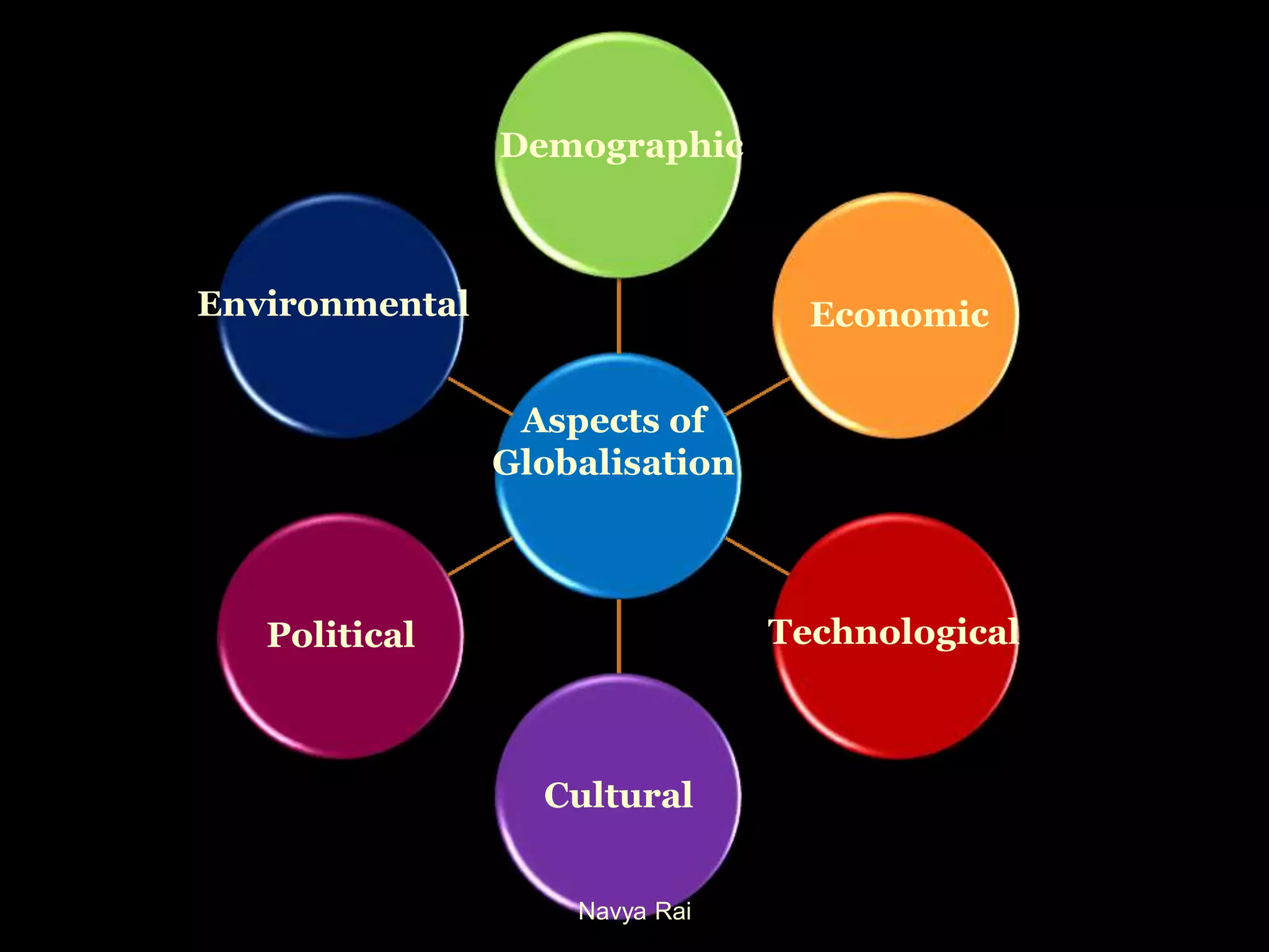 Grade -10 Social Science- Economics 4. Globalisation and the Indian ...
