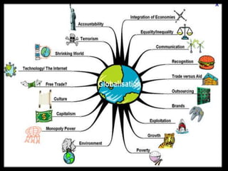 Grade -10 Social Science- Economics 4. Globalisation and the Indian ...