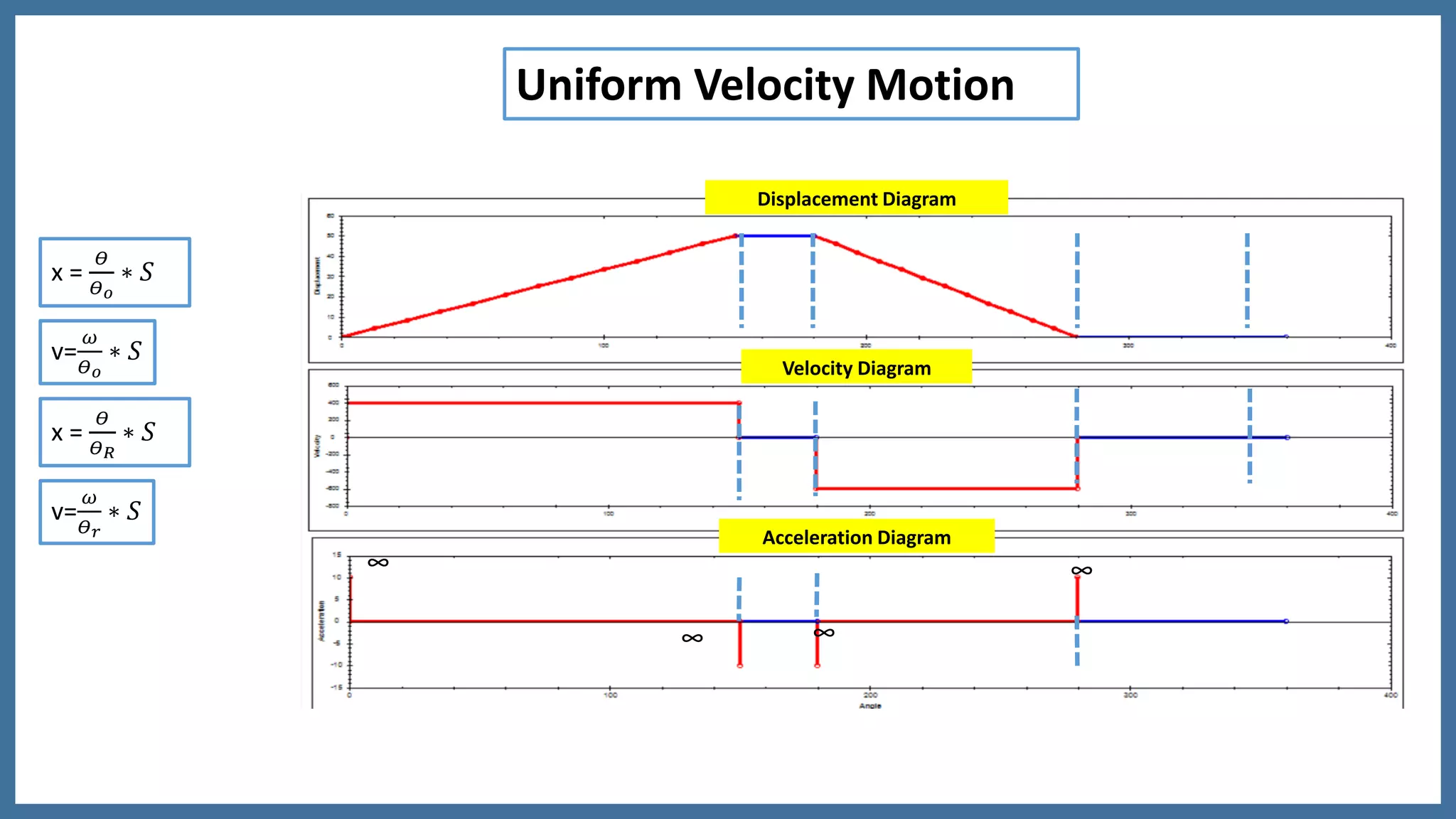 4.2 follower motion | PPTX