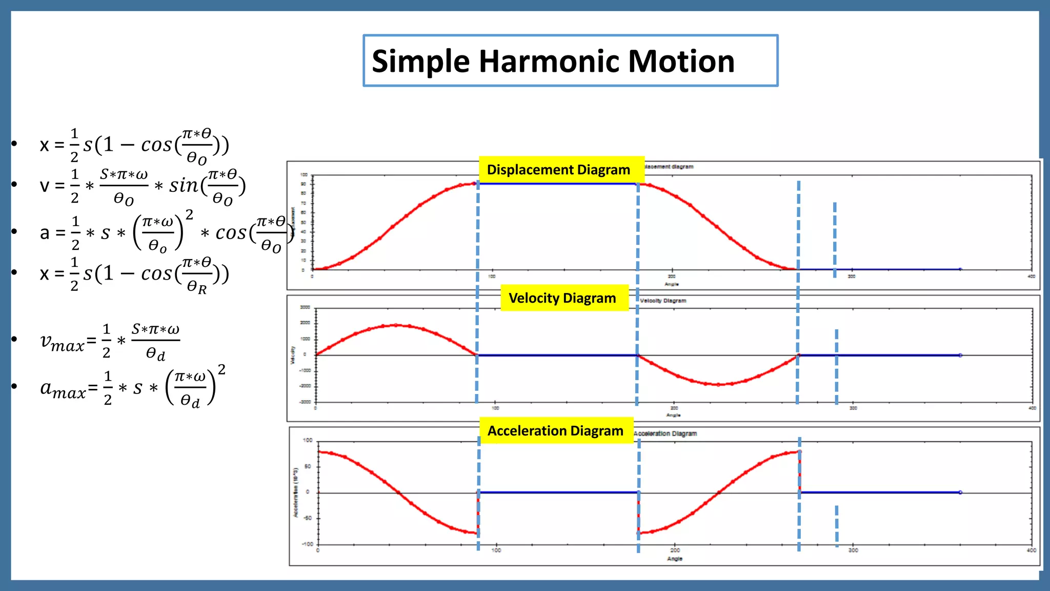 4.2 follower motion | PPTX