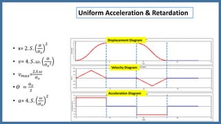4.2 follower motion | PPTX