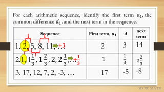 Arithmetic Sequence | PPT