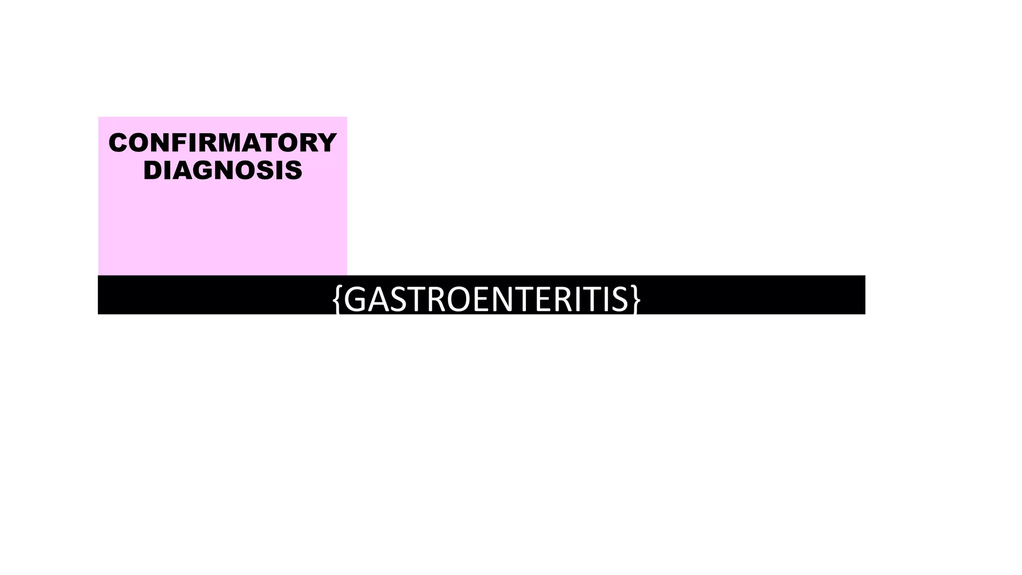 a case study on gastroenteritis | PPTX