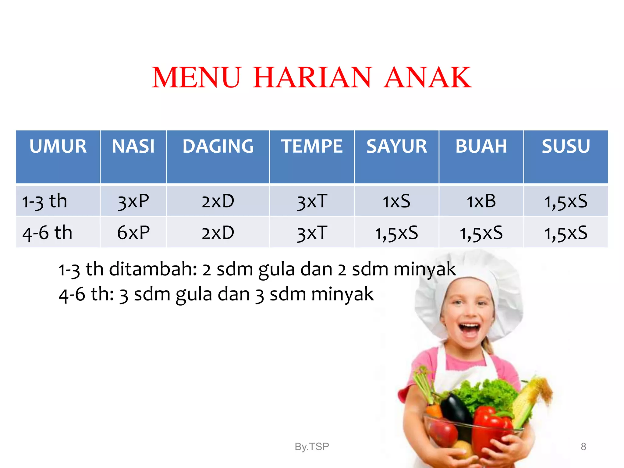 Perencanaan menu untuk balita | PPT