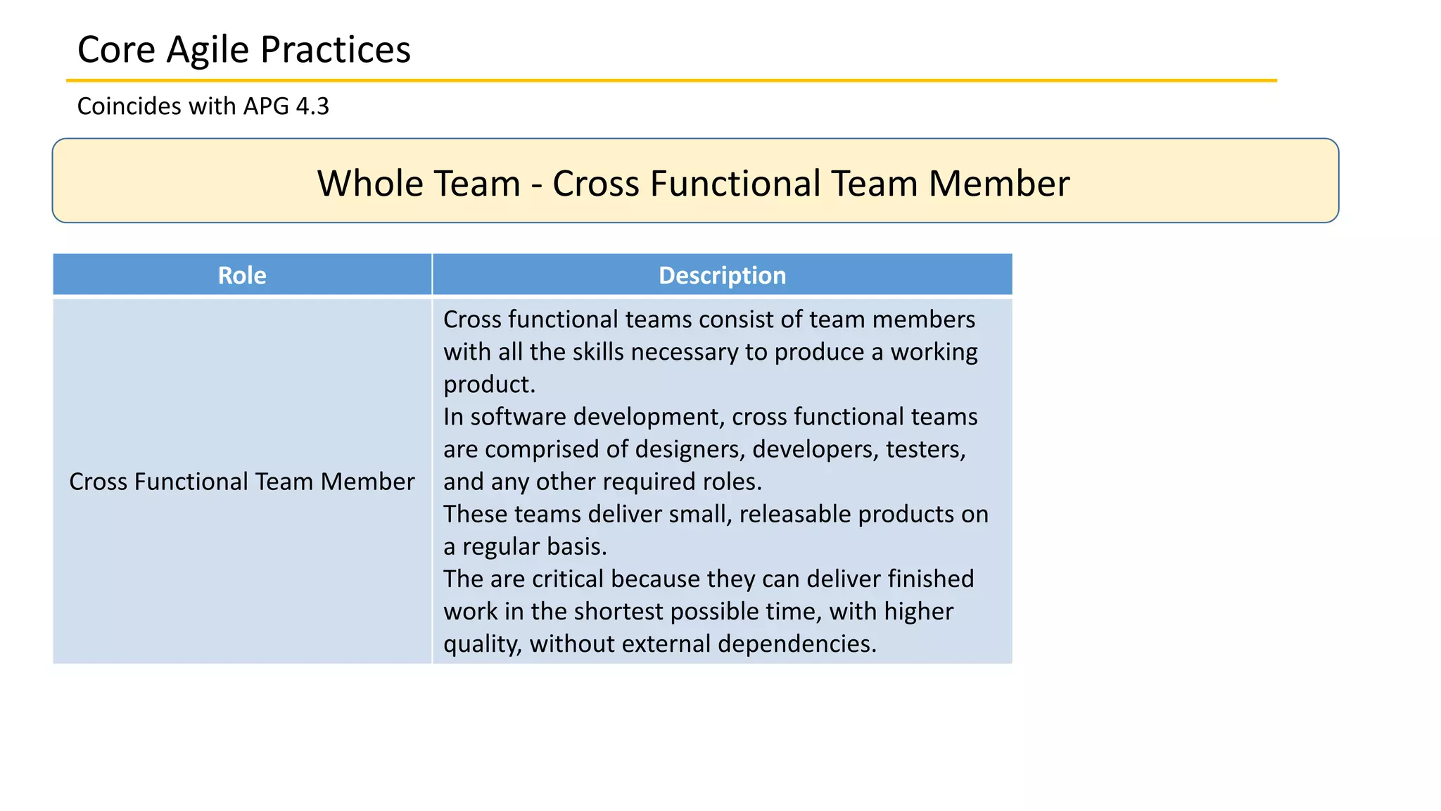 40 The Agile Core Practices Ppt