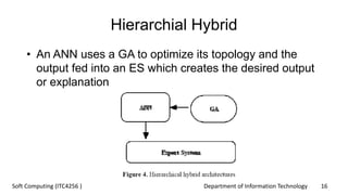 Hybrid systems | PPTX