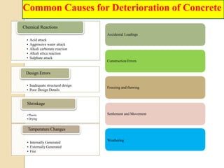 Deterioration of Concrete By Chemical Causes | PPTX
