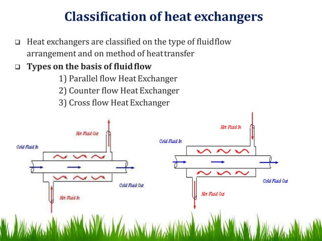 heat transfer | PPT