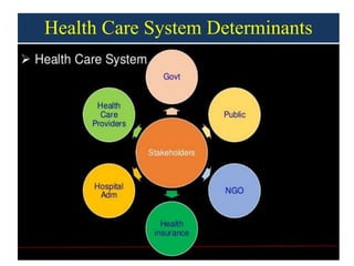 Determinant of health | PPT