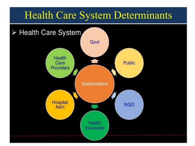 Determinant of health | PPT | Medical Health