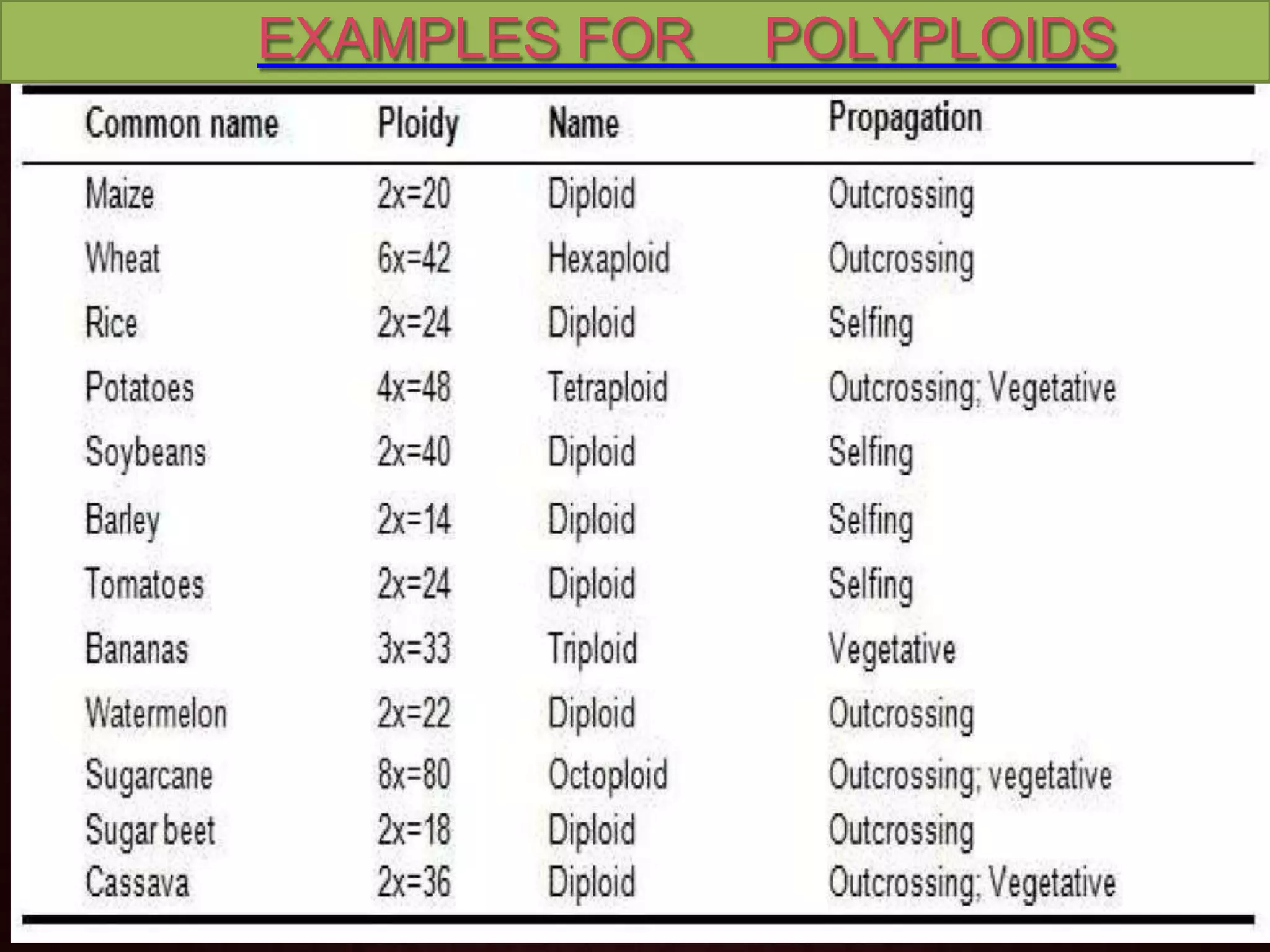 Polyploidy, Mutation and Hybridization with reference to Medicinal ...
