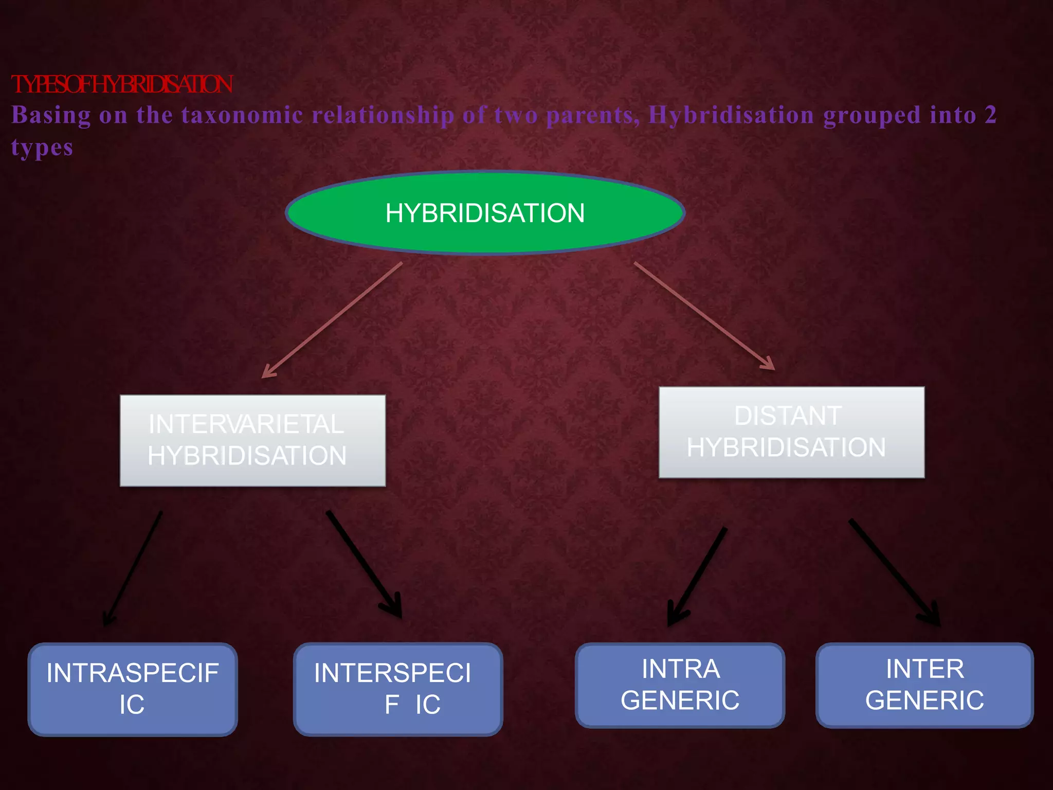 Polyploidy, Mutation and Hybridization with reference to Medicinal ...