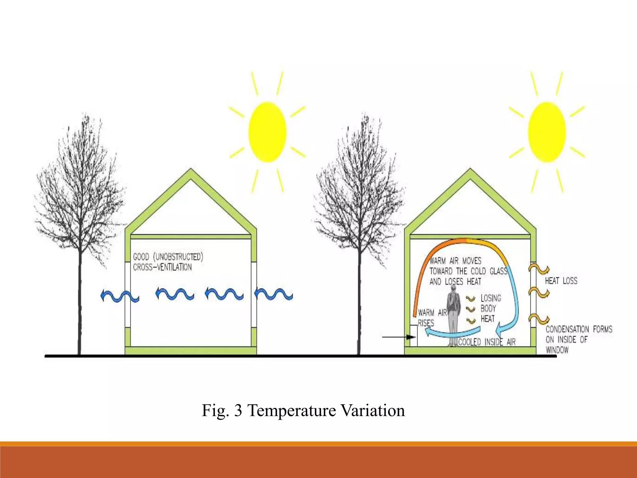 Thermal Comfort in Residential Building | PPT